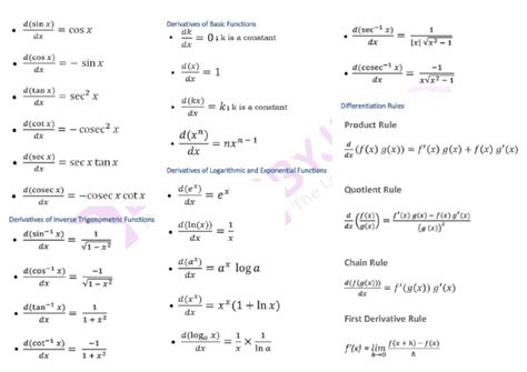 Differentiation Formula Pdf