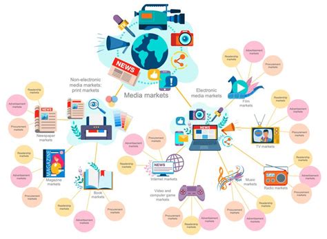 Electronic Media Examples Are At Nelson Roberto Blog