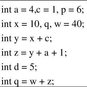 A Simple C Program Download Scientific Diagram
