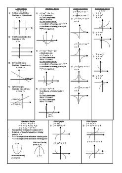 Types Of Basic Graphs By Hui Ling Tuang TPT