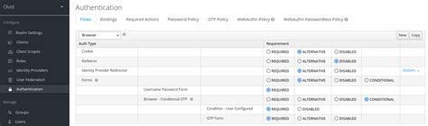 Olvid Keycloak Configuration Guide Configuration Of An External Idp