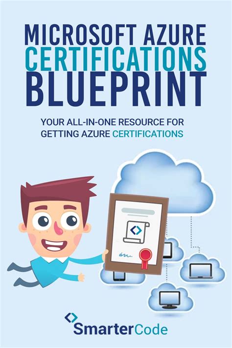 Mohammed Osman On Linkedin Azure Microsoft Certifications Growth 32 Comments