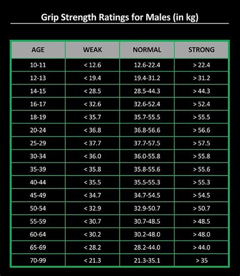 Exit Velocity By Age Chart Ponasa