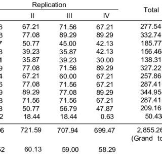 Arcsin Transformed Values Of Data In Table 5 Download Scientific Diagram