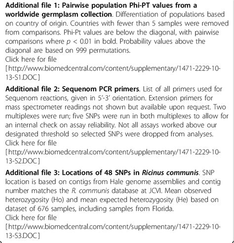 abbreviations snp single nucleotide polymorphism aflp amplified