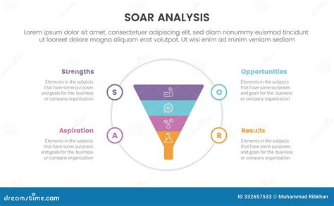 soar analysis framework infographic with table block content 4 point