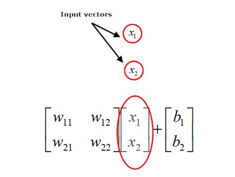 Deep Learning New Computational Modelling Techniques For Genomics