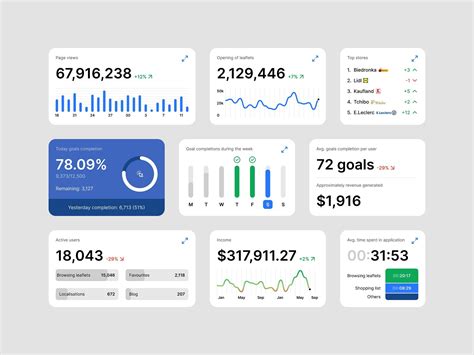 Exploration Of The Charts And Widgets For Data Visualization Data