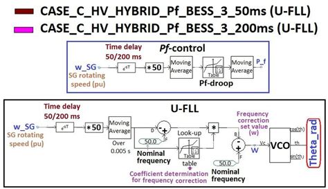 Two Additional Chargedcharged Besss At The Connection Point Of Sg With Download Scientific