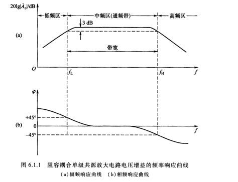 第 章 频率响应 知乎