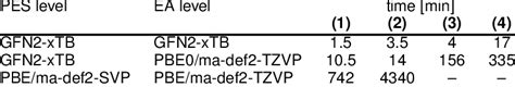 average timings [min] per fragmentation md for mass spectrum