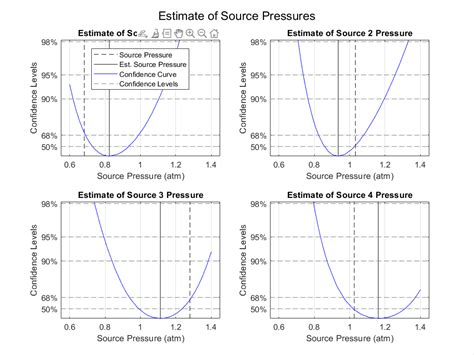 Parameter Estimation Via Profile Likelihoods Simulator Informed Neural Networks