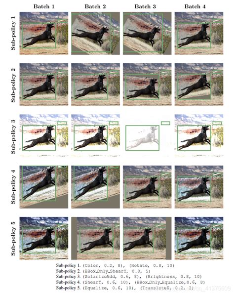 【论文笔记】：learning Data Augmentation Strategies For Object Detectiondataaugforobjectdetection 图片增强