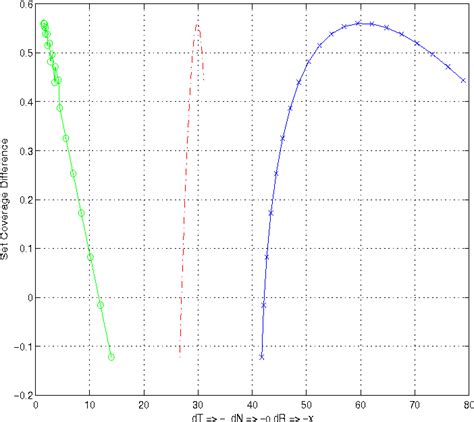 figure 3 from an adaptive approach for solving dynamic scheduling with