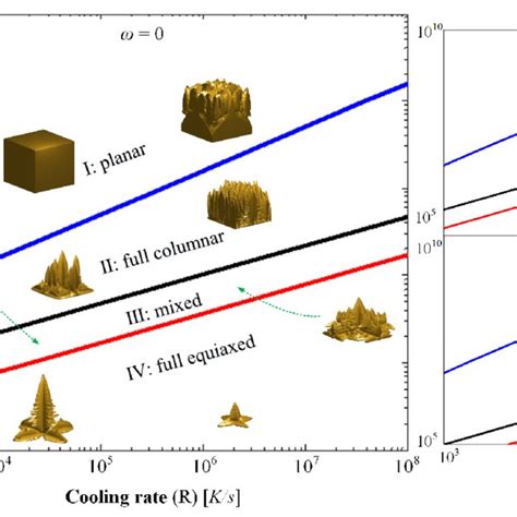 Morphology Spectrogram Depending On The Temperature Gradient And