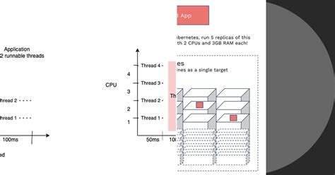 List Kubernetes App Prrformance Curated By Christianmartin Medium