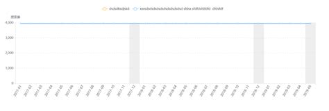 设置splitarea 中的areastyle 里的color数组 在不同的浏览器显示的效果不同？ · Issue 10659 · Apacheecharts · Github