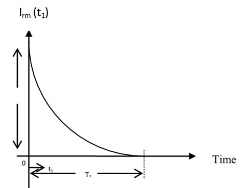 The Raw Material S Inventory System Download Scientific Diagram