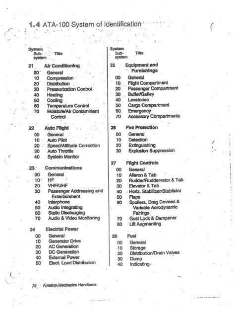 Ata S Del 1 Al 100 Pdf