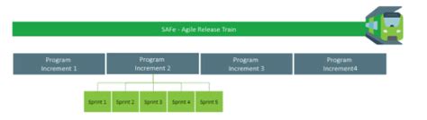 Sprint Scheduling A Guide To Your Agile Calendar