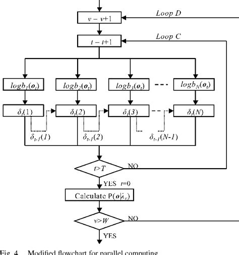 Figure 4 From Scalable Architecture For Word Hmm Based Speech