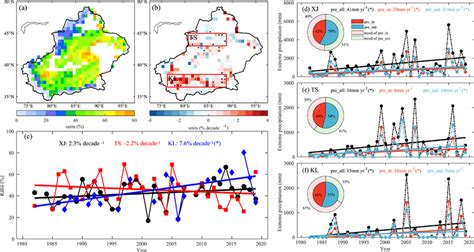 The Recycling Progress Of Extreme Precipitation In Xinjiang The