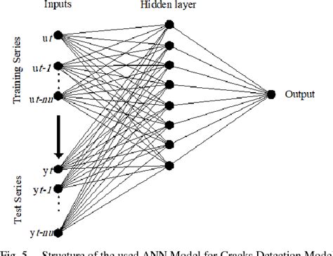 Figure 1 From Automatic Pavement Cracks Detection Using Image Processing Techniques And Neural