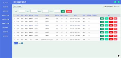 基于springboot大学食堂点餐系统的设计与实现 源码 lw 讲解和调试 csdn博客