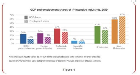 The Role Of Innovation And Ipr In Economic Development Asia Ip