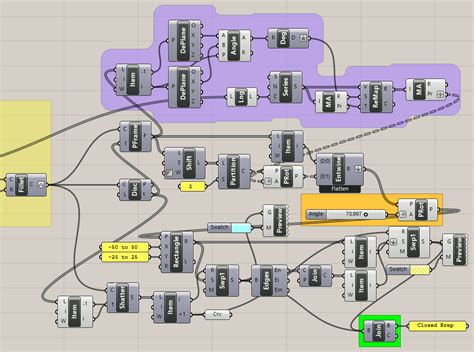 Affecting Planes Rotation By Other Planes Not Aligning Them