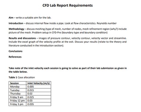 Aim Write A Suitable Aim For The Lab Introduction Chegg Com