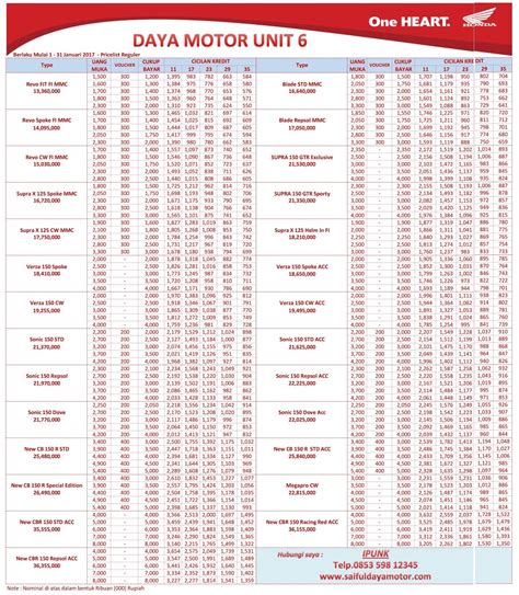 Brosur Harga Motor Honda Di Lampung Inginmotor