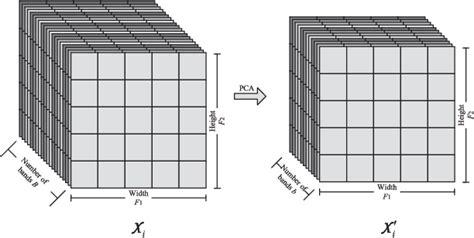 Figure 2 From Spectralspatial Feature Extraction For Hsi Classification Based On Supervised
