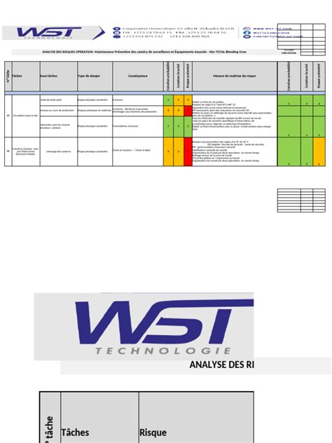 Evaluation Des Risques Maintenance Site Total Blending Oran Fh Pdf