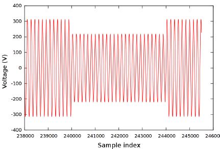 Generated Voltage Sag At 30 Seconds Download Scientific Diagram