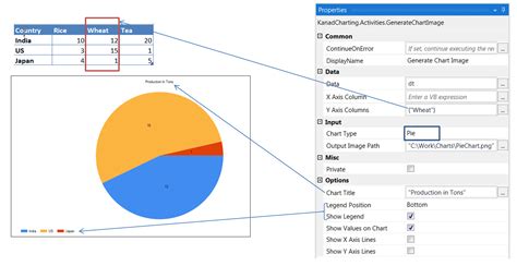 Chart Image Generator RPA Component UiPath Marketplace Overview