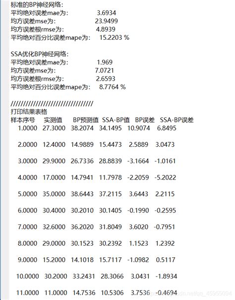 麻雀搜索算法优化bp神经网络预测以及matlab代码实现 麻雀算法优化bp神经网络 csdn博客