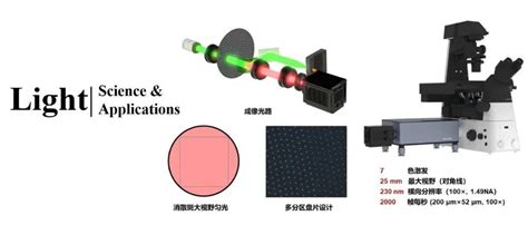 角反射器：让光线“掉头” Book学术