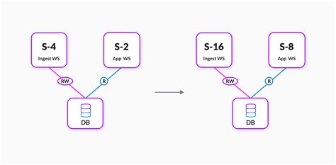 What Is A Workspace · Singlestore Documentation