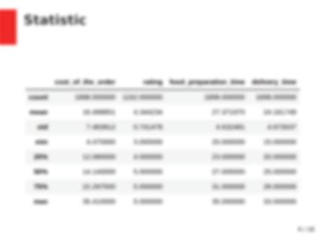 SOLUTION Presentation Foodhub Data Analysis Studypool