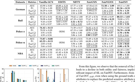 One Fits All Learning Fair Graph Neural Networks For Various Sensitive