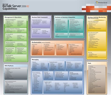 Biztalk Server 2006 R2 Compare Editions Zeeshans Integration Bits