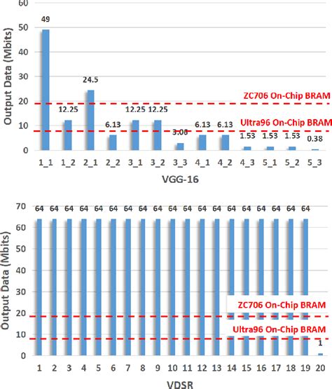 Figure 1 From Block Convolution Toward Memory Efficient Inference Of