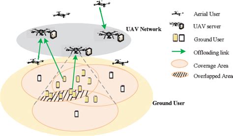 figure 1 from matd3 based joint user association and resource