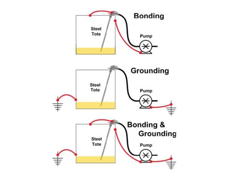 Different Low Voltage Earthing And Bonding Systems Electrical India Magazine