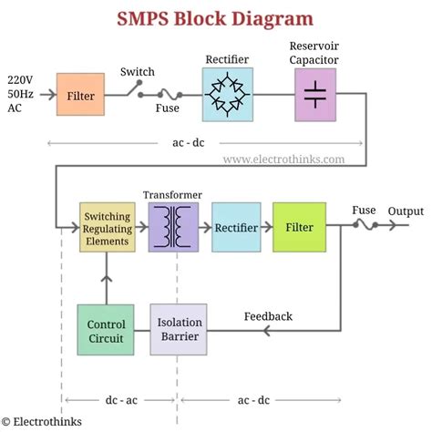 Smps Block Diagram In Power Electronics Smps Block Diagram E