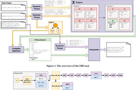 Figure 1 From Evolution Of Editing Scripts From Examples Semantic Scholar