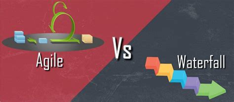Agile Vs Waterfall Model Welcome To ContinuousQuality
