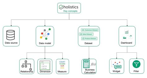 Key Concepts Holistics Docs