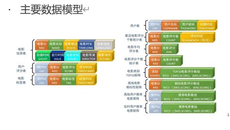 推荐算法项目框架陈老七的博客 Csdn博客